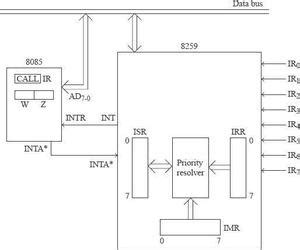 Architecture Of GeeksforGeeks