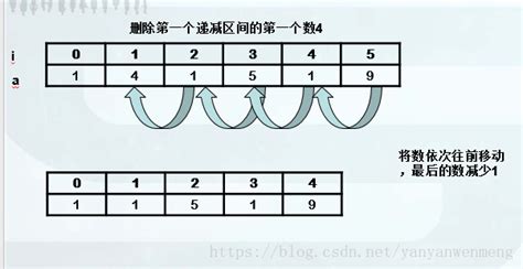删除字符串中的第一个递减区间的数不断删除递减区间 Csdn博客
