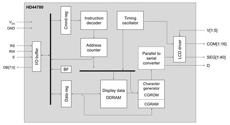 Lcd Interfacing With 8051 Mechaterrain Lecture 64 Lcd Interfacing