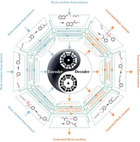schematic of the process for the generation of heck coupling reactions download scientific