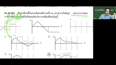 Ex 14 มาฝึกการแปลงกราฟระหว่างกราฟความเร็วกับเวลา กับการกระจัดกับเวลา ในเรื่องการเคลื่อนที่แนวตรง