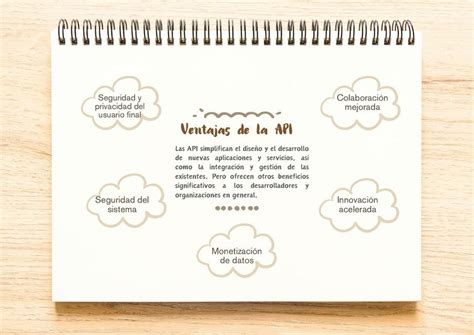 Ventajas De La API Developer Ishtar UDocz