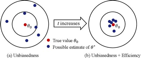 Figure 1 From A Robust Computerized Adaptive Testing Approach In