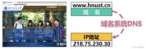 【湖科大教书匠】计算机网络随堂笔记第6章（计算机网络应用层） 怎样标志分布在整个互联网上的万维网文档 csdn博客