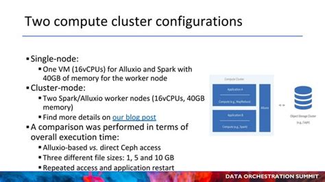 accelerating data computation on ceph objects using alluxio ppt