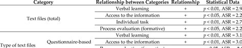 Relationship Between Test File Resource Use And Its Management Who
