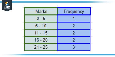 Class Interval Definition And Meaning