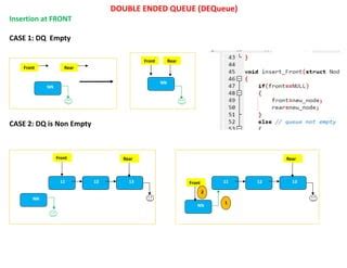 Double ended queue | PPT