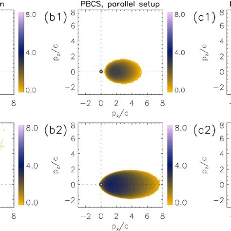 Electron Momentum Distributions Projected On The ~ V Sh ~ B 0 Plane In