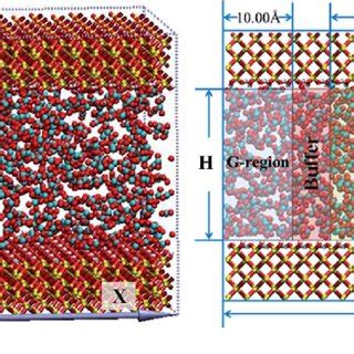The MD Simulation Model A Snapshot Of Simulation Model B Download Scientific Diagram
