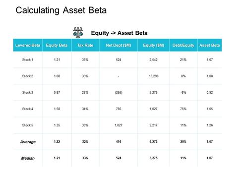 Calculating Asset Beta Table Ppt Powerpoint Presentation Gallery Templates Powerpoint