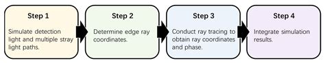 photonics free full text research on coherent stray light fringes