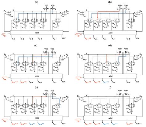 A New Successive Time Balancing Time To Digital Conversion Method