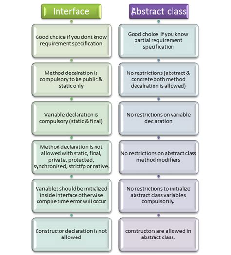 Hadoop Guru Core Java Interfaces Faqs