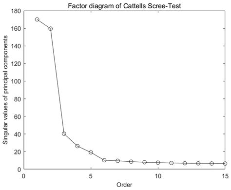 Sensors Free Full Text A Vital Signs Fast Detection And Extraction