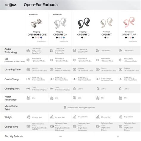 Shokz Opendots One Open Ear Clip On True Wireless Bluetooth Earbuds Black E310 St Bk Us Best Buy