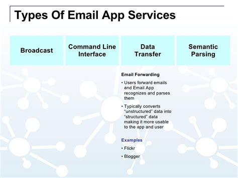 Types Of Email App Services