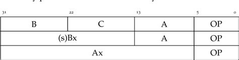 Figure 1 From Optimizing Lua Using Run Time Type Specialization Semantic Scholar