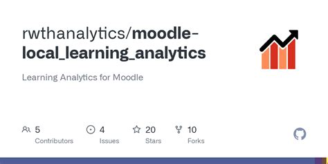 Github Rwthanalytics Moodle Local Learning Analytics Learning Analytics For Moodle