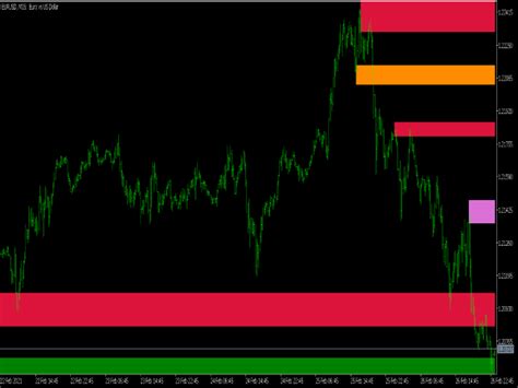 Supply And Demand Indicator For MT5 Top MT5 Indicators Mq5 Or Ex5 Best MetaTrader