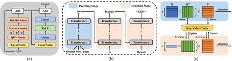 논문 리뷰 Alise Accelerating Large Language Model Serving With Speculative Scheduling