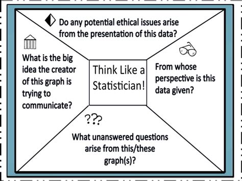depth and complexity in math envision ted