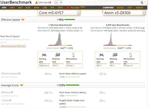 Solved What Is An Intel Compute Stick And What Can You Do With It Up And Running Inc Tech How Tos