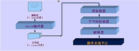 Java学习 Java简单认识 Csdn博客