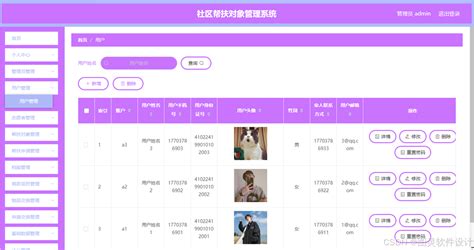 基于springboot社区帮扶对象管理系统实现基于spring Boot社区助 Csdn博客