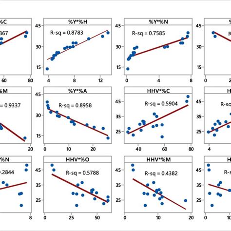 Frequency Histogram Plot Of Weighted Rank Aggregation Parameters Used