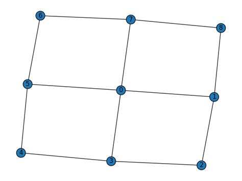 Designing Fusion Network To Generate Resource Graph State
