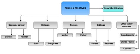 Person Osint Investigation Workflow From A Privacy Perspective