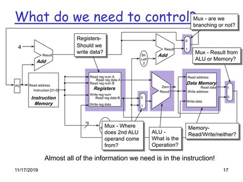 3 Single Cycle Data Path In Computer Architecture Pdf