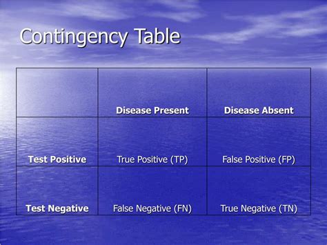Ppt Sensitivity And Specificity Powerpoint Presentation Free Download