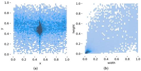 Yolov7 Ship A Lightweight Algorithm For Ship Object Detection In