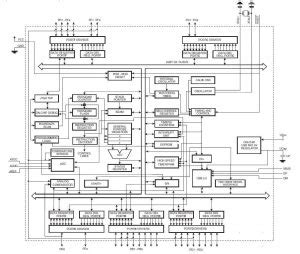 Atmega U Pinout Specification Datasheet