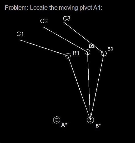 solved problem locate the moving pivot a1