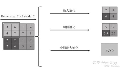 动手学卷积神经网络cnn Cifar 10多分类实战完整代码 手把手教你 Pytorch实现 知乎