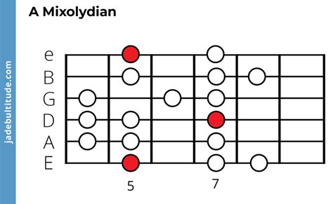 Discover The Mixolydian Mode A Music Theory Guide