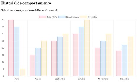 php gráfica con chart js y mysql stack overflow en español