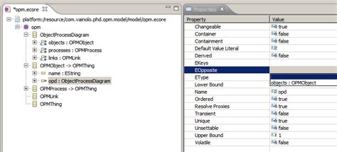 Creating A Gef Editor Part 1 Defining The Model Musings Of A
