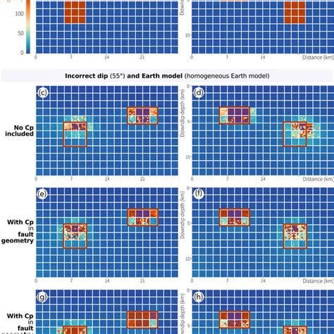 Comparison Of Finite Fault Slip Models Inferred From Two Target Slip Download Scientific