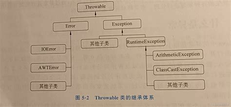 Java异常处理详解 Csdn博客