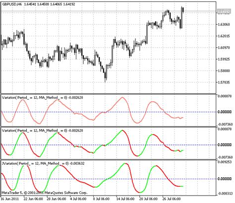 mql5 code base에서 metatrader 5에 대한 지표 godzilla 무료 다운로드 2025 08 01