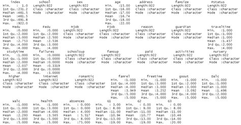 GitHub Josephlow Data Analysis Students Math Scores Year R Studio Programming