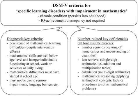 Developmental Dyscalculia In Adults Current Issues And Open Queastions
