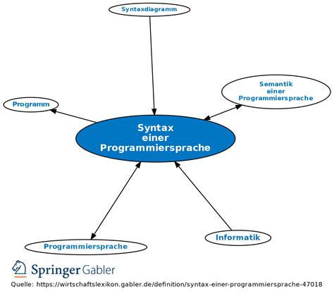 Revision Von Syntax Einer Programmiersprache Vom Mo 19 02 2018 13
