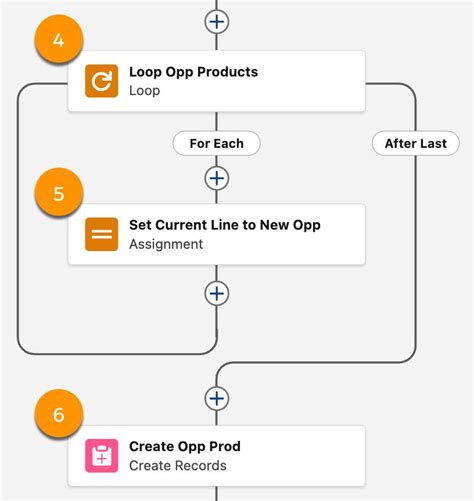 Optimize Salesforce Flow Limits And Best Practices