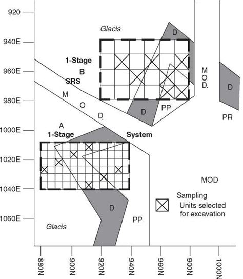 sampling scheme world history