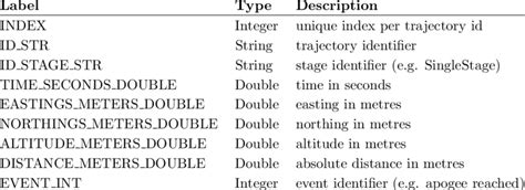 Description Of CSV File Headers Download Table